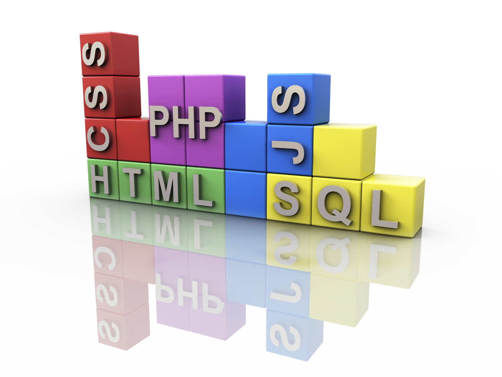 Why Remove Php And Html From The End Of Urls Magento Customer