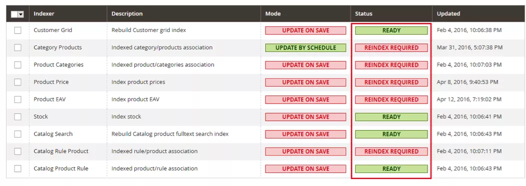The Importance of Reindexing | Customer Paradigm