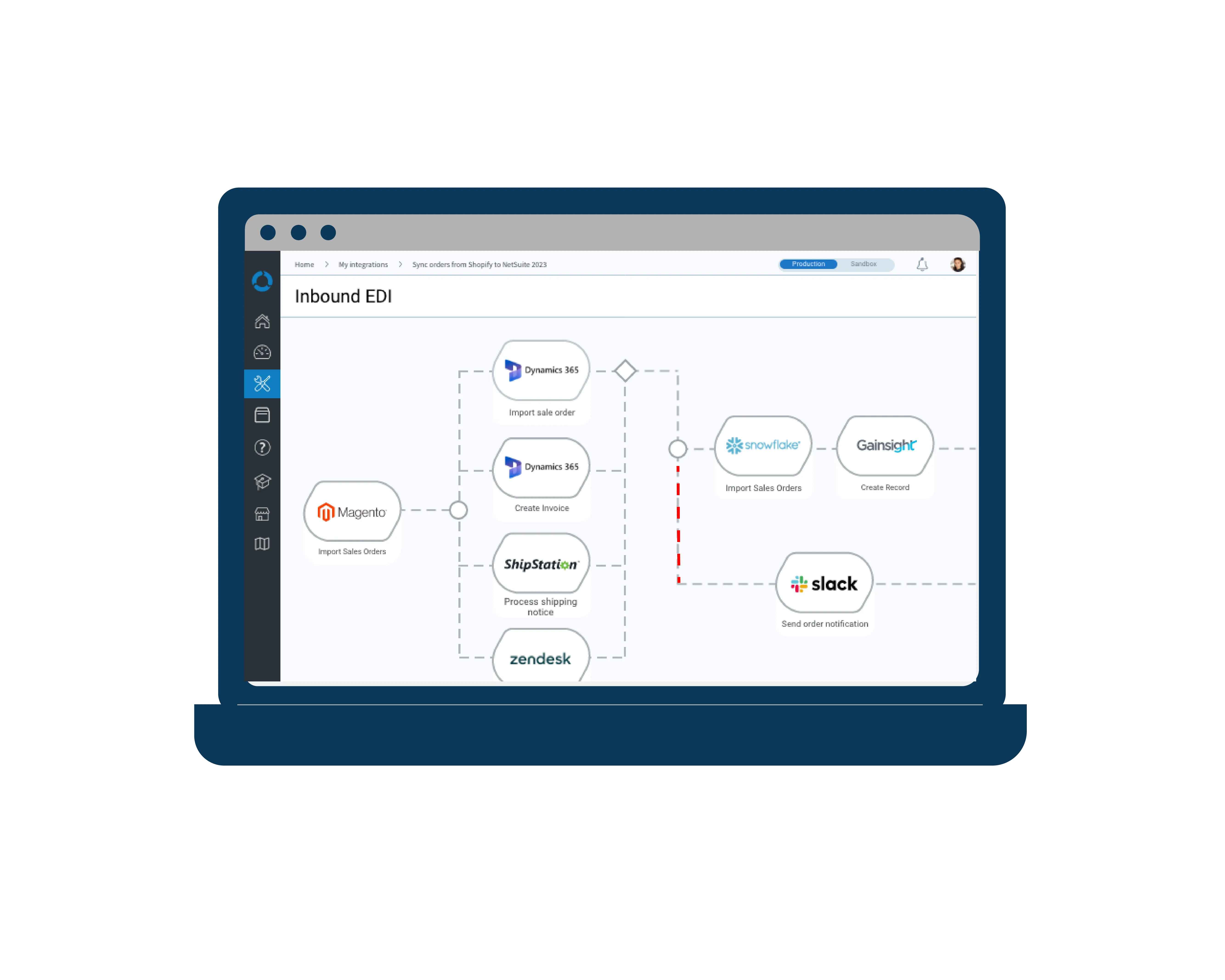 Celigo Ipaas Integrator API | Solve Complex Integrations | Customer ...