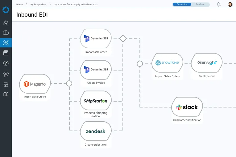 Celigo Partners | Expert Developers | Customer Paradigm
