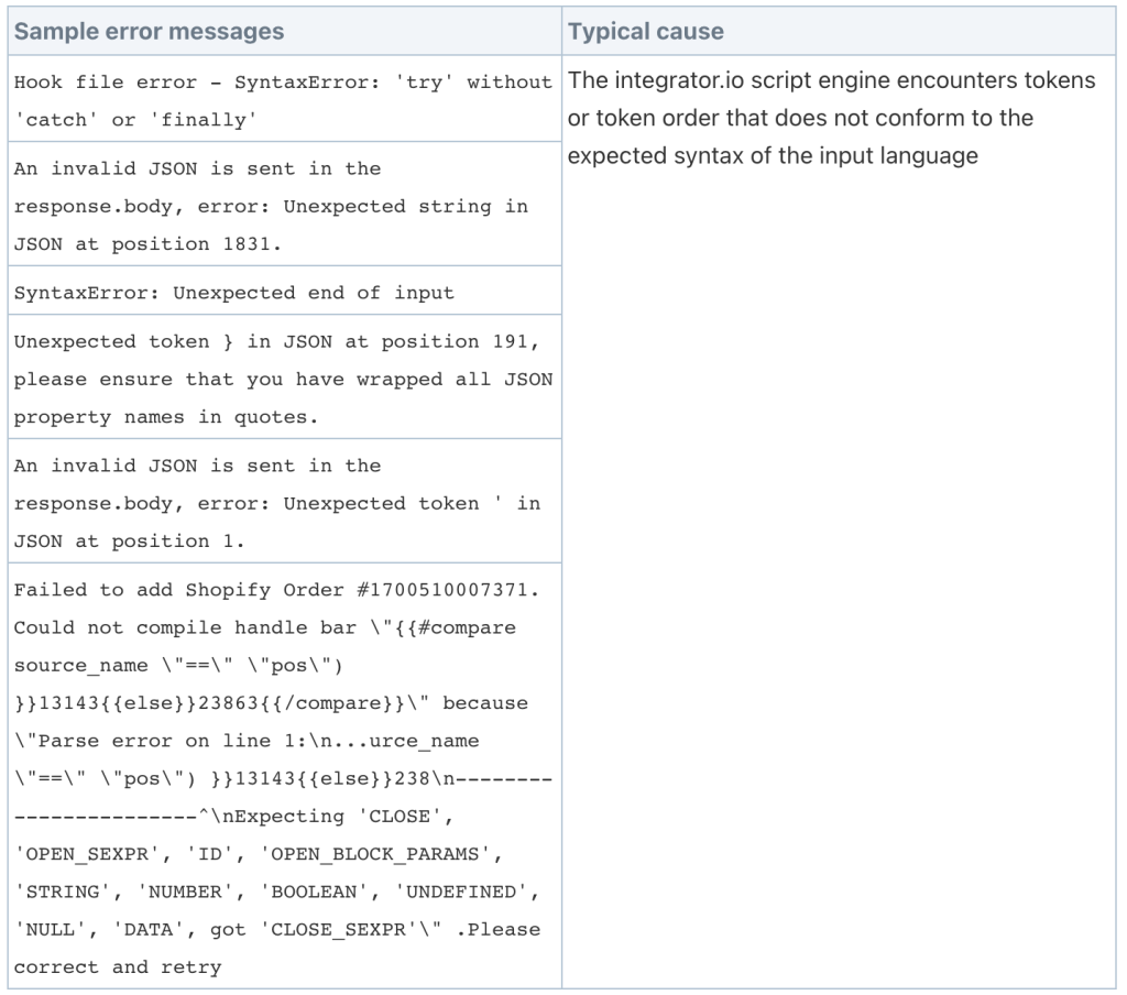 Experiencing Celigo Integration Errors? Here's How To Fix It | Customer Paradigm