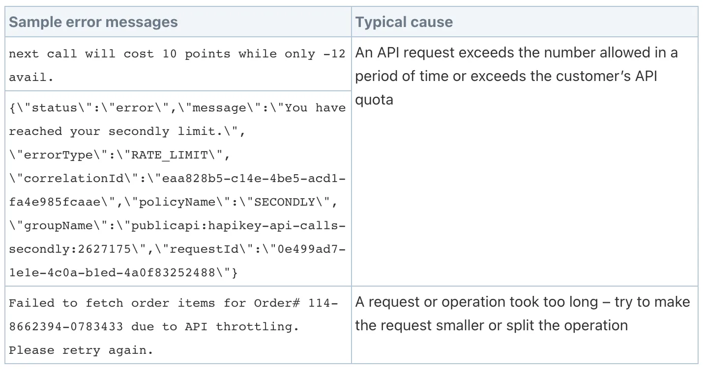 Experiencing Celigo Integration Errors? Here's How To Fix It | Customer ...